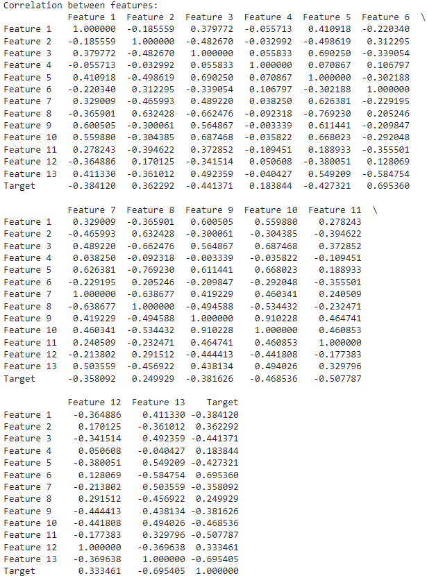 Lasso Regression in Python