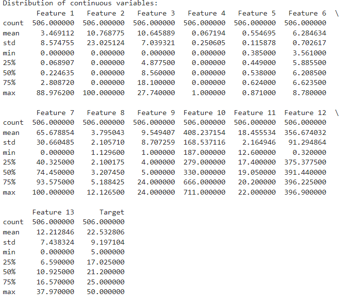 Lasso Regression in Python