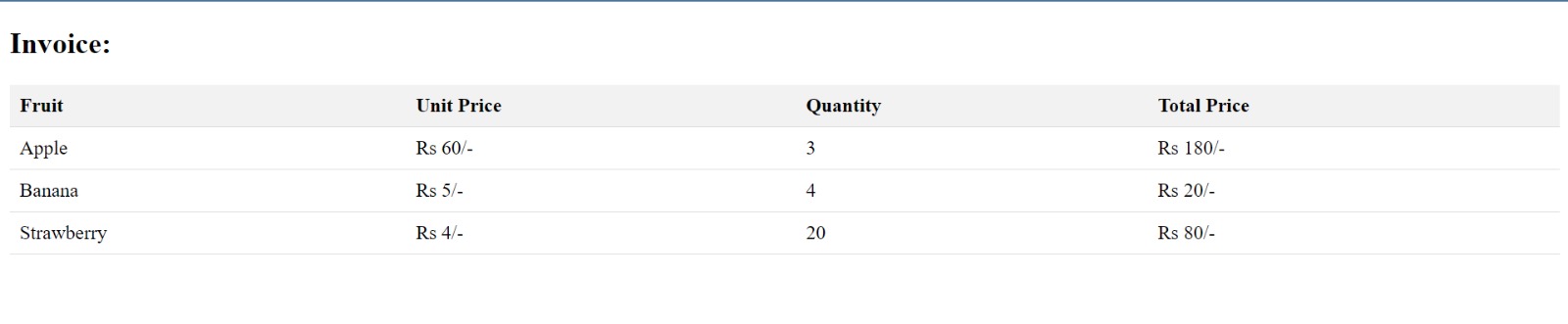 How to create a responsive table using HTML and CSS??