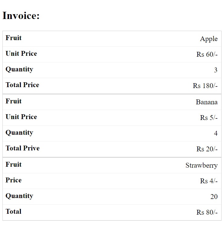 How to create a responsive table using HTML and CSS??