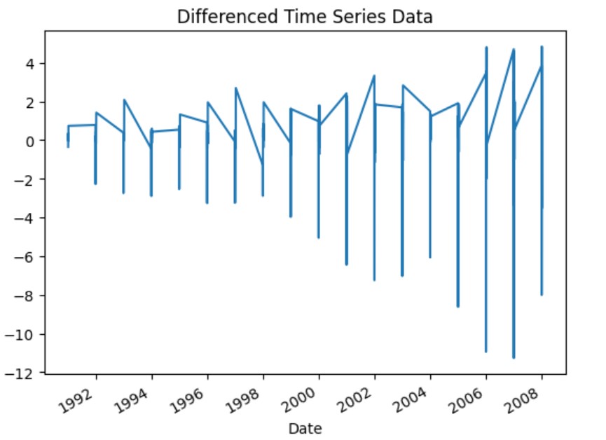 arima-time-series-generator