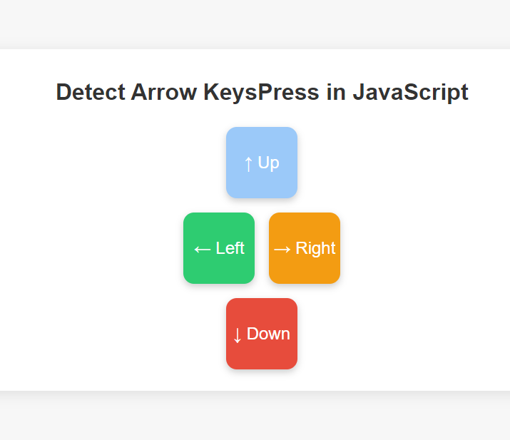 Detecting Arrow Key Presses in JavaScript: A Step-by-Step Guide