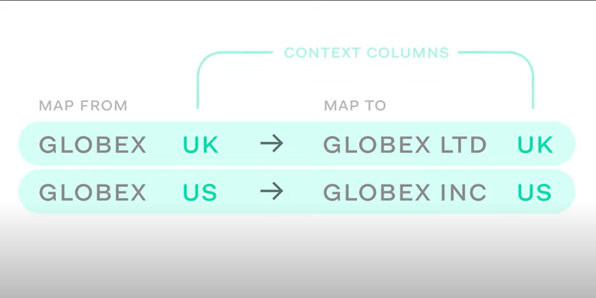 Company Name Matching in Python: A Comprehensive Guide