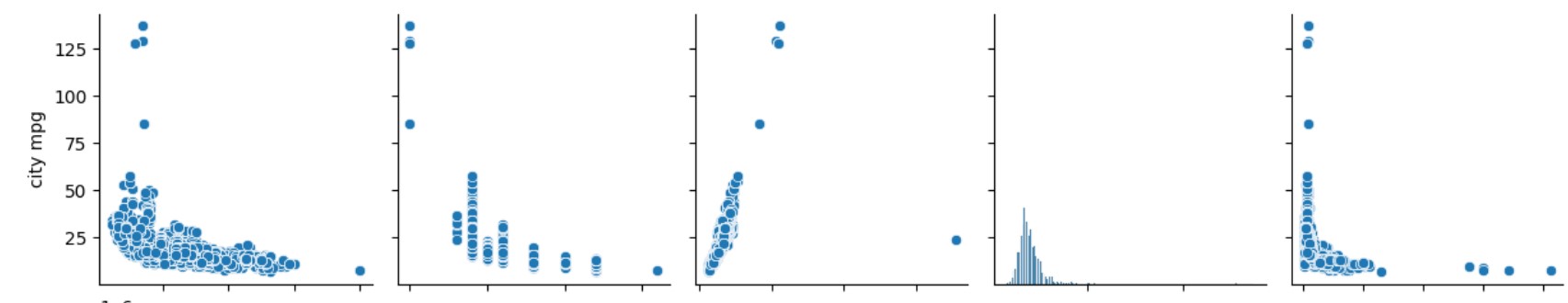 Python Exploratory Data Analysis