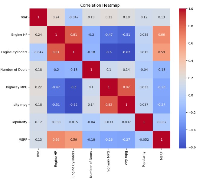 Python Exploratory Data Analysis
