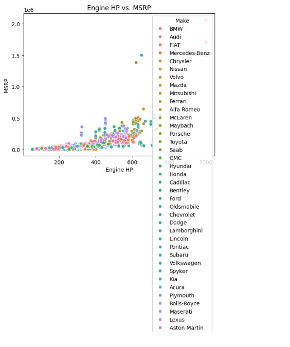 Python Exploratory Data Analysis