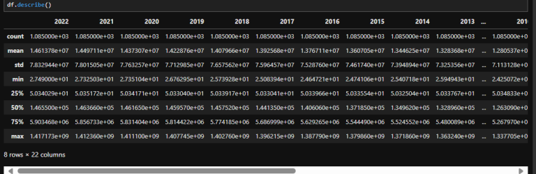 Visualizing Data Distribution Using Python: Bar Chart and Histogram.