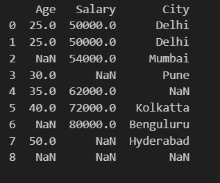 Data Preprocessing Using Pandas and NumPy Data Preprocessing