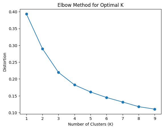 K Means Clustering In Python Using Scipy A Step By Step Guide