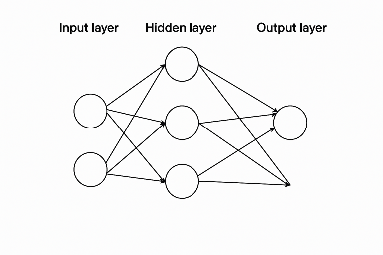 Keras Binary Classification With Sequential Model
