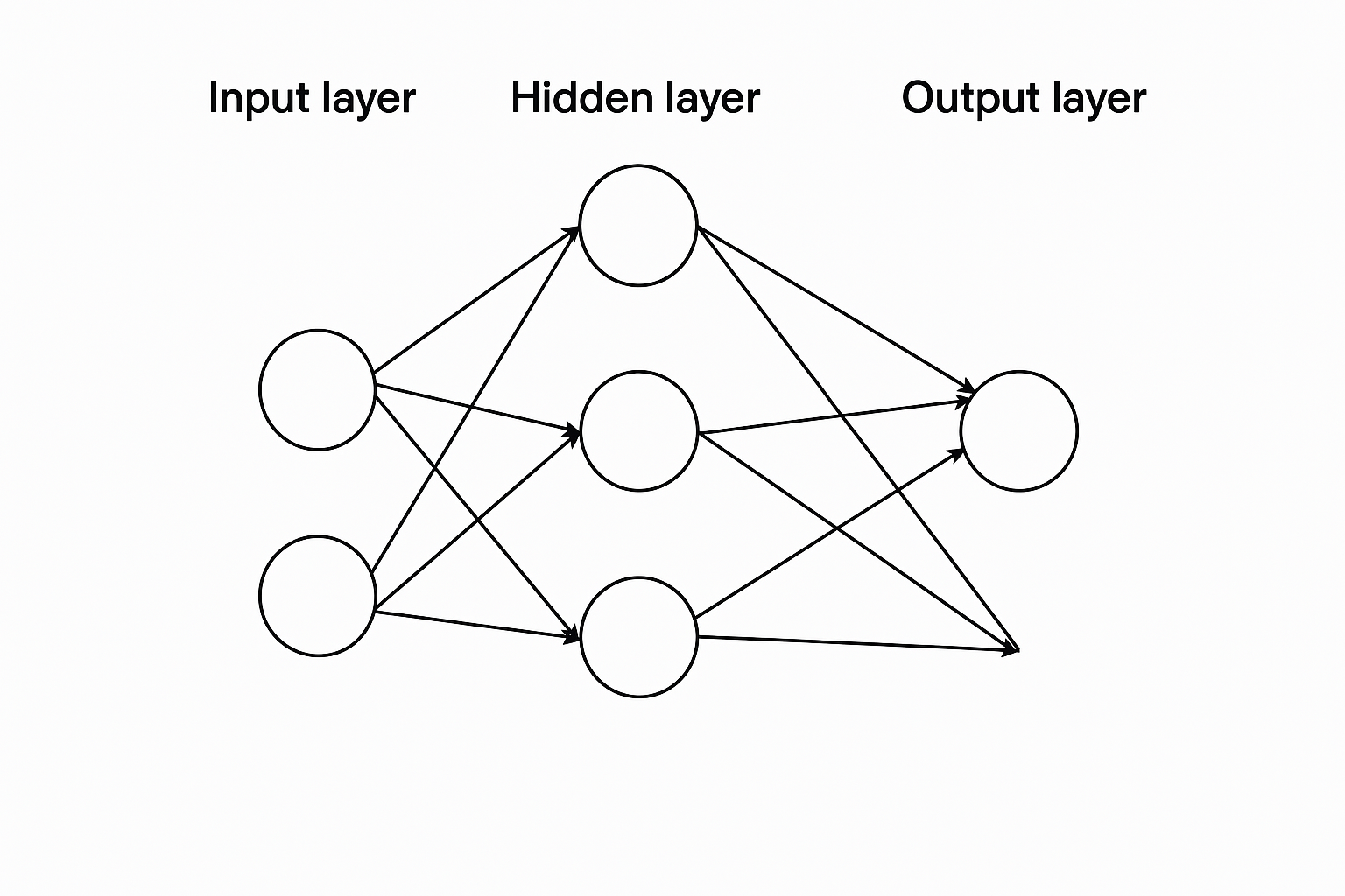 Keras Binary Classification with Sequential Model Keras Binary Classification with Sequential Model