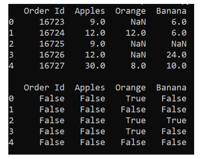 How to Identify and Handle Missing Values In a Pandas DataFrame