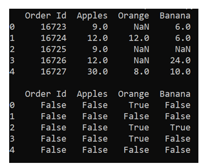 How to Identify and Handle Missing Values In a Pandas DataFrame