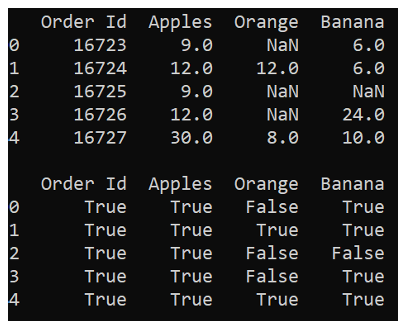 How to Identify and Handle Missing Values In a Pandas DataFrame