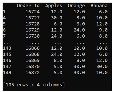 How to Identify and Handle Missing Values In a Pandas DataFrame