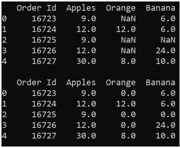 How to Identify and Handle Missing Values In a Pandas DataFrame