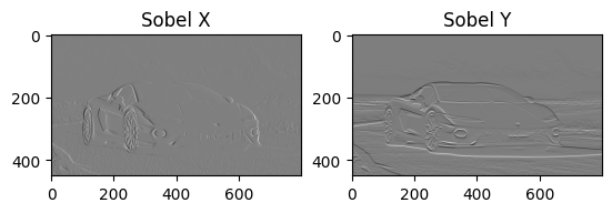 Applying Filters And Edge Detection Using Opencv Python