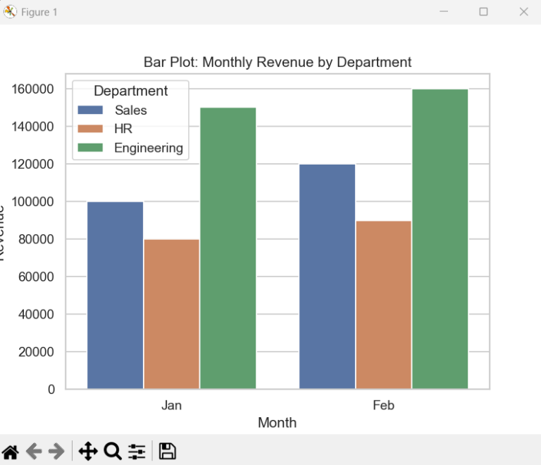 How to create beautiful plots using Seaborn in python