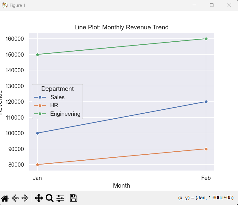 How to create beautiful plots using Seaborn in python