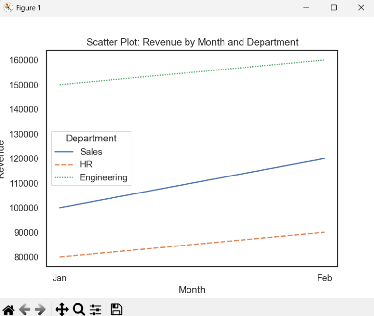 How to create beautiful plots using Seaborn in python