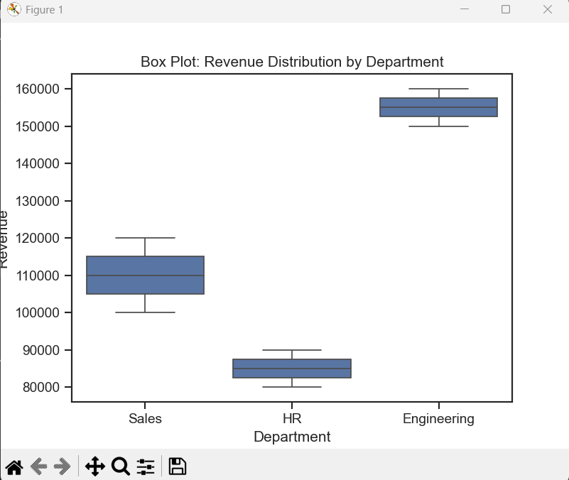 How to create beautiful plots using Seaborn in python