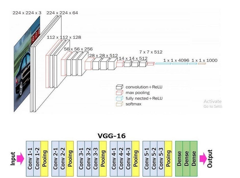 Garbage Classification Using VGG16 With Keras TensorFlow In The Backend Aman9868